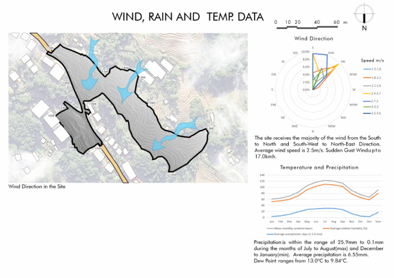 Sheets 0007 Wind | PDF