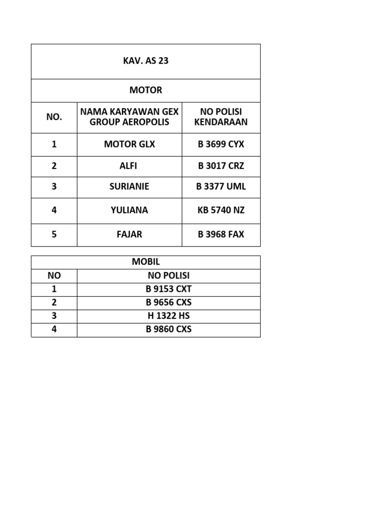 Data Semua Mobil Mitra | PDF