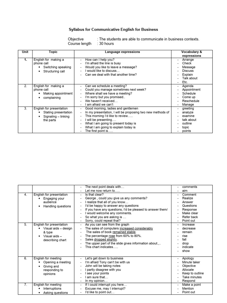 Communicative English For Business Syllabus, June 2015 | PDF | English ...