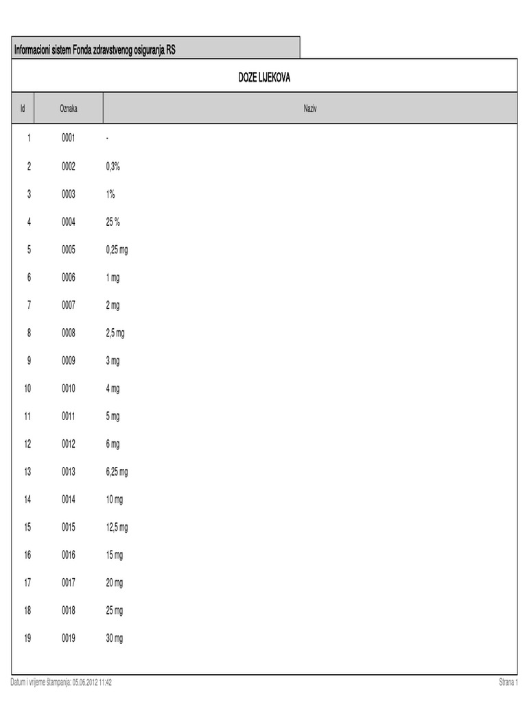Doza Lijeka | PDF