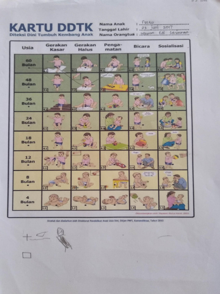 Kartu DDTK KB Fix | PDF