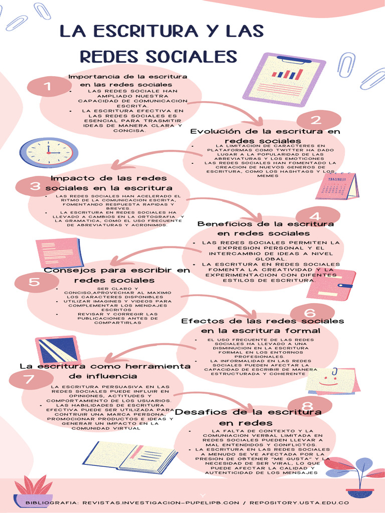 La Escritura y las redes sociales | PDF | Redes sociales | Cultura ...