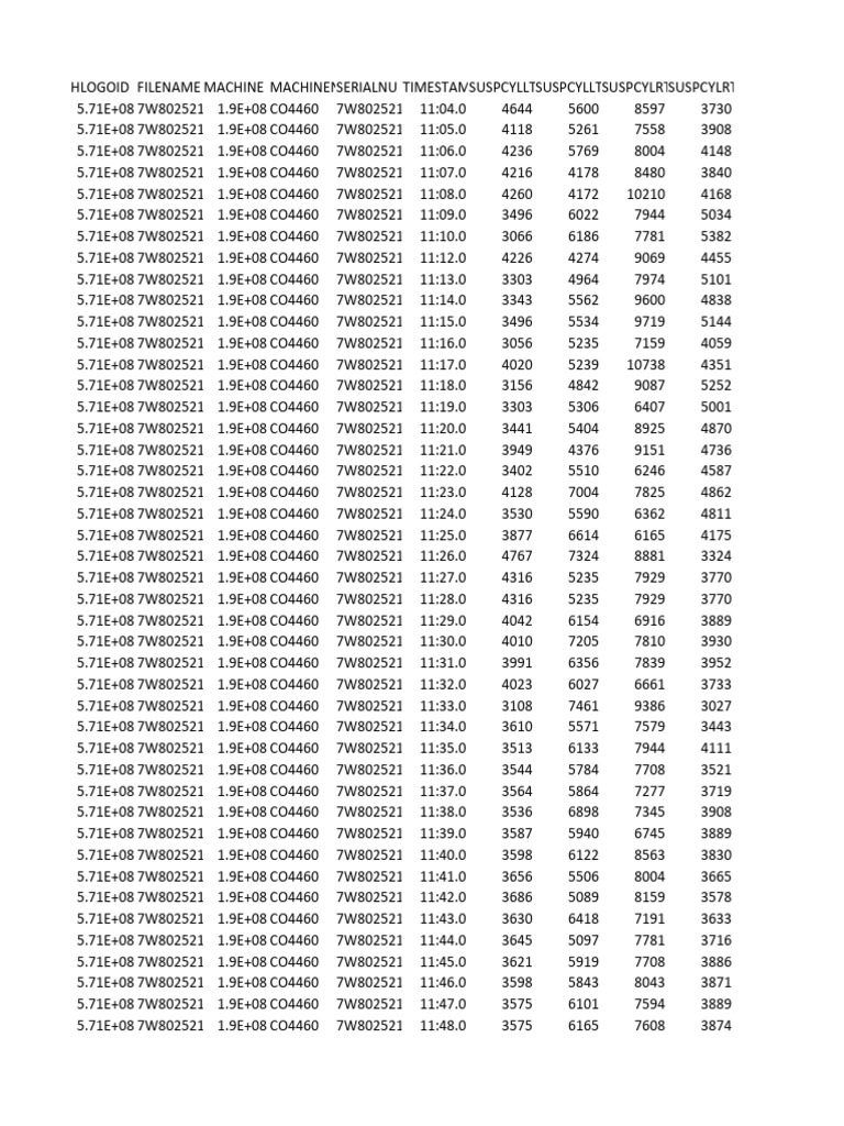 RSI Example | PDF