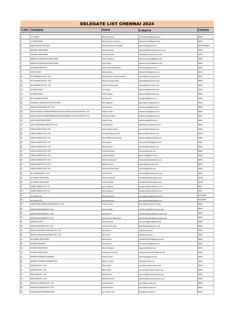 Delegate | PDF | Perfumery