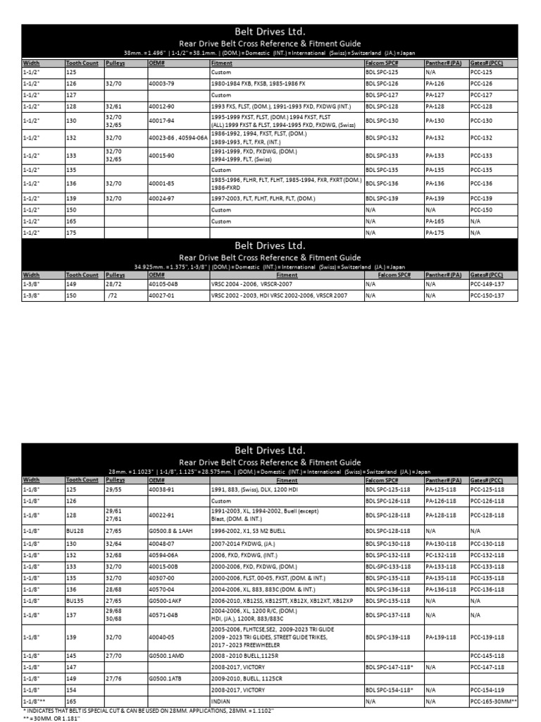 3.23-BDLOEM-Rear-Belt-Cross-Reference-Fitment | PDF | Belt (Mechanical ...