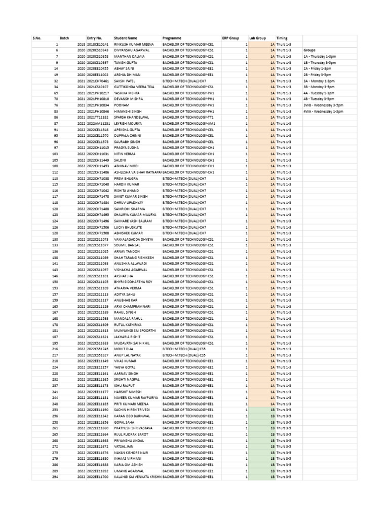 SBL100 Lab Slotting | PDF
