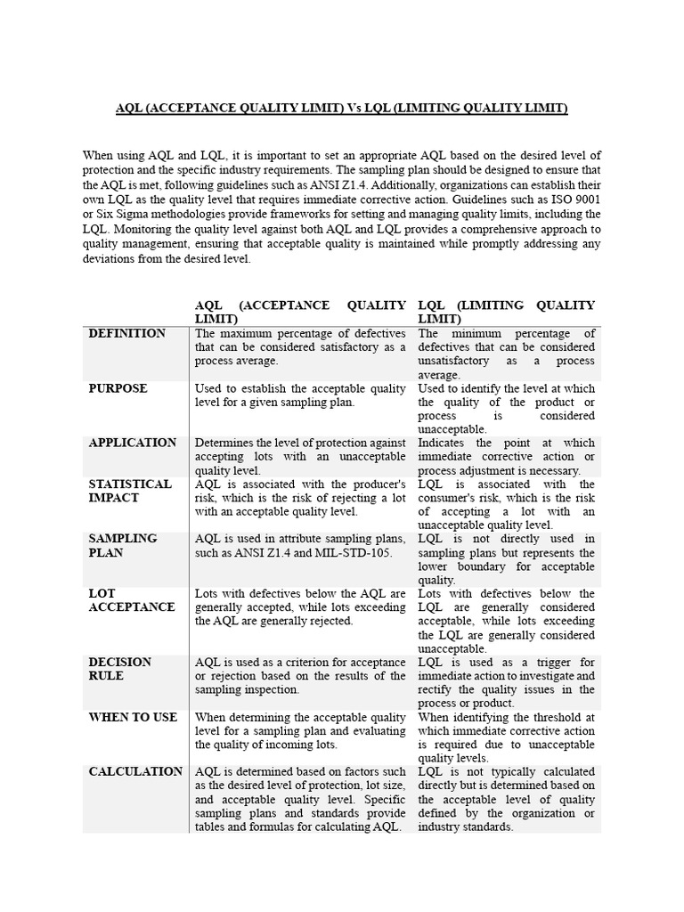AQL Vs LQL | PDF | Sampling (Statistics) | Risk