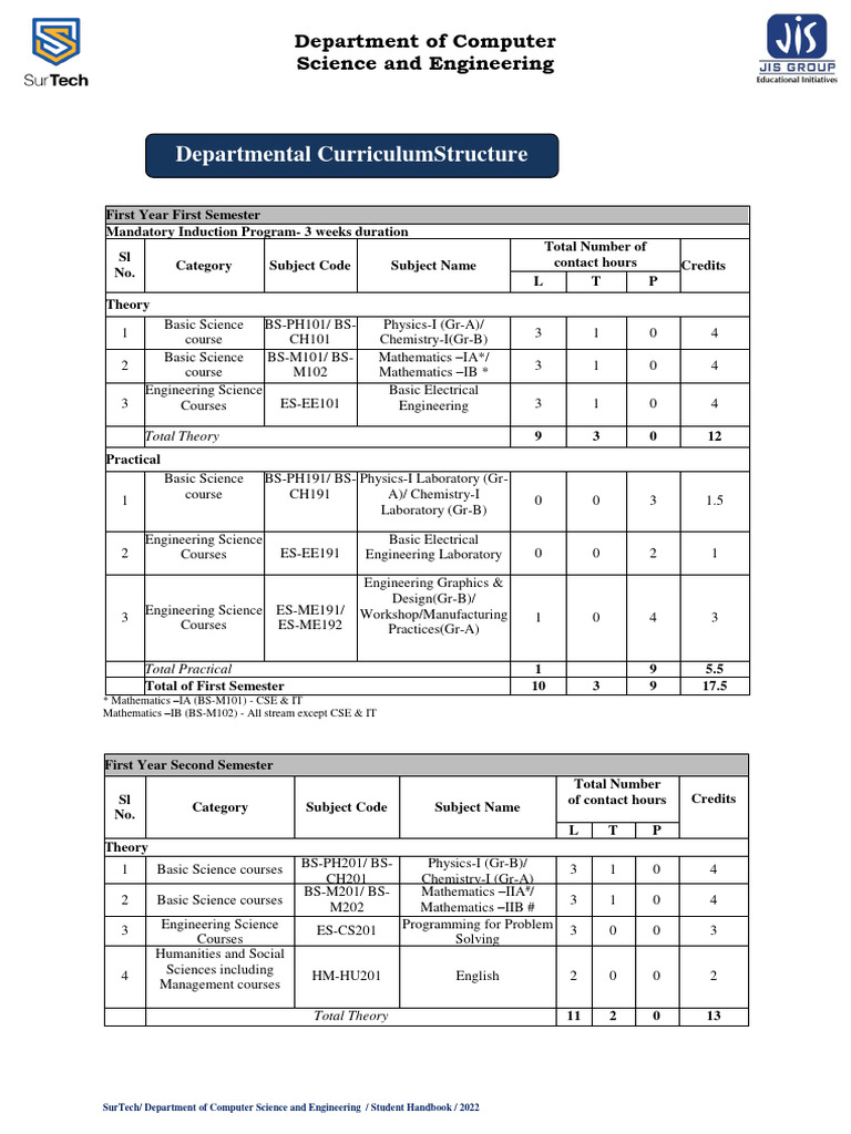 CSE-Curriculum & Syllabus | PDF | Linear Map | Matrix (Mathematics)