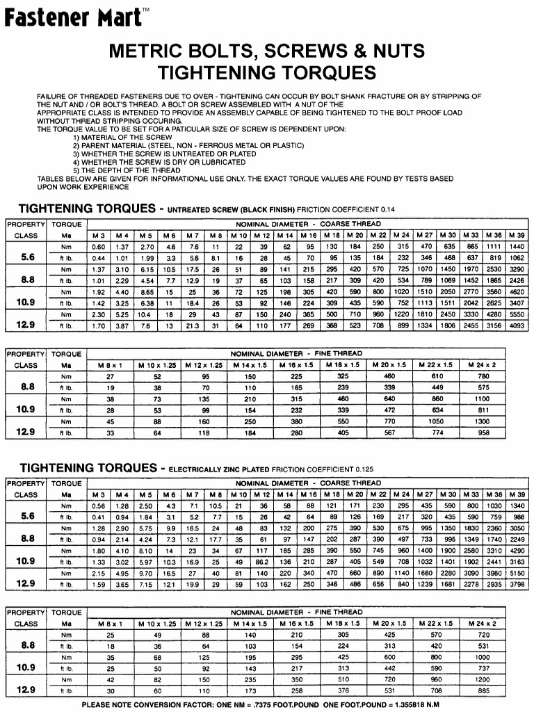 Torque Charts - Metric Bolts Sizes | PDF
