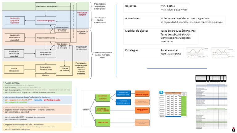 T2 Esquema | PDF | Economias | Business