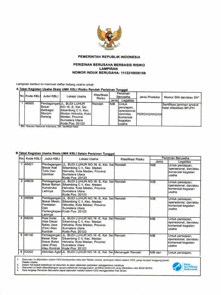 Lampiran Perizinan Berusaha Berbasis Resiko - WKLP | PDF