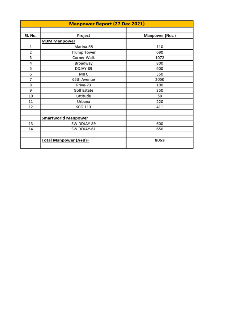Manpower Report - 27 Dec'21 | PDF