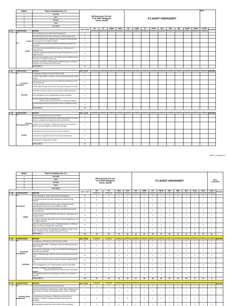 5S Checksheet New Updated 24-05-2024 | PDF