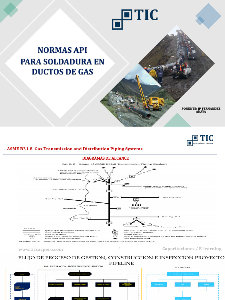 Las Normas API para Soldadura en Ductos de Gas (300720) | PDF | Calidad ...