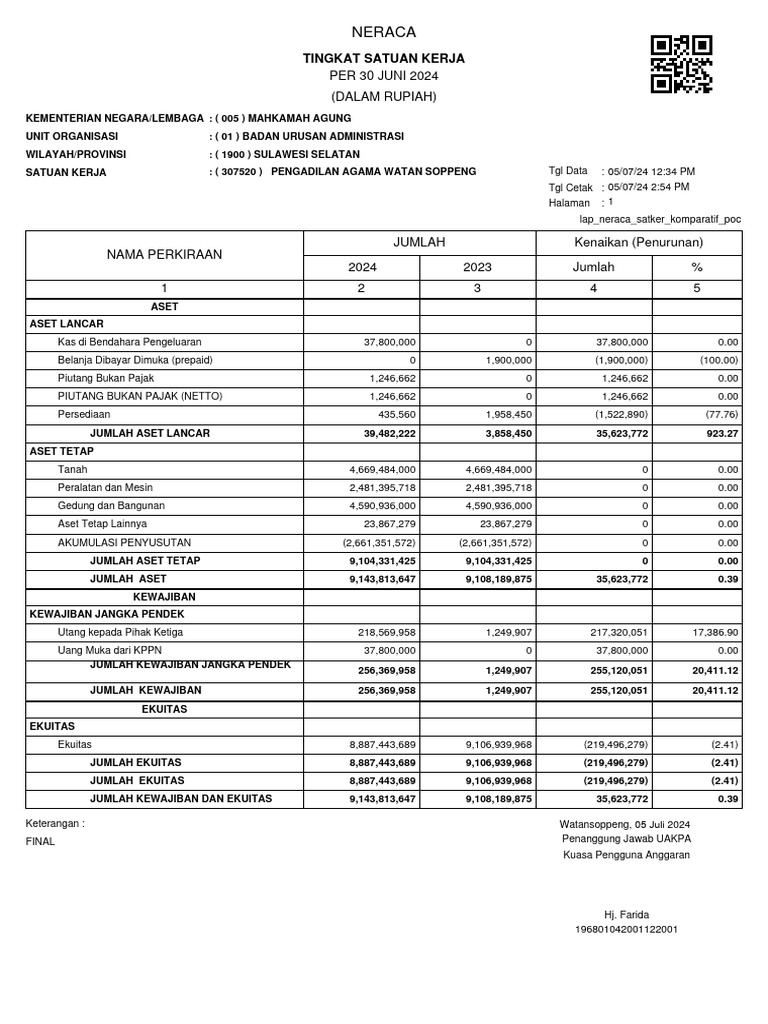 Neraca 307520 Pa Watnsoppeng | PDF