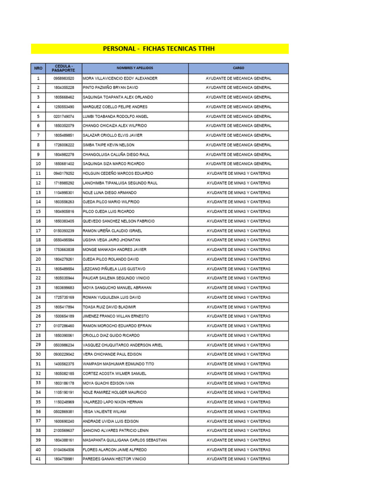 Personal Fichas Tecnicas TTHH | PDF