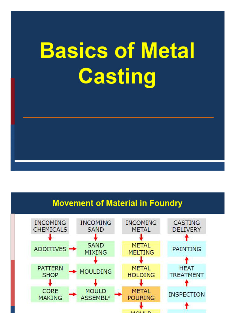 Metal Casting | PDF | Materials Science | Building Materials