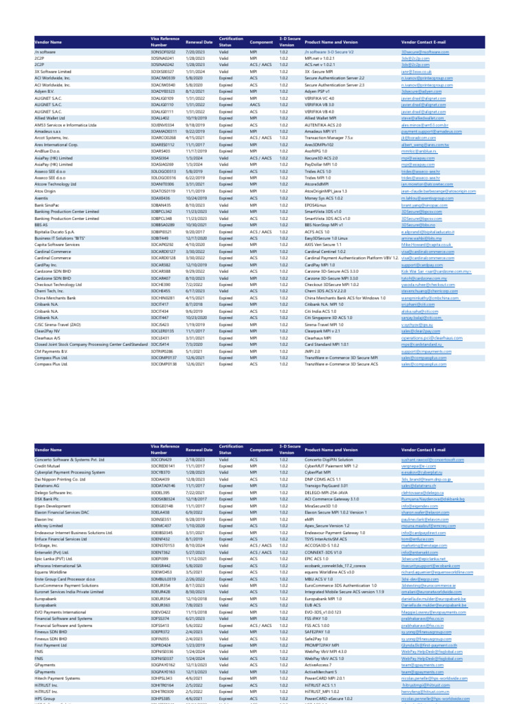 3-D Secure Vendor List v1 10-30-2022 | PDF | Service Industries | Companies