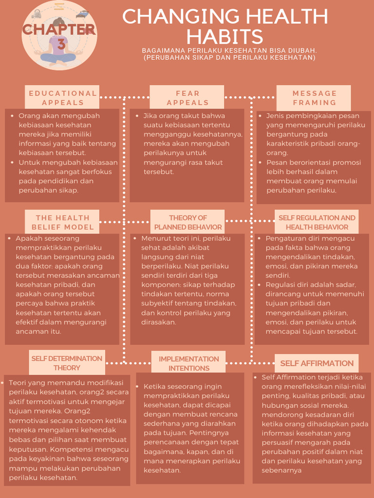Changing Health Habits | PDF | Karier & Perkembangan