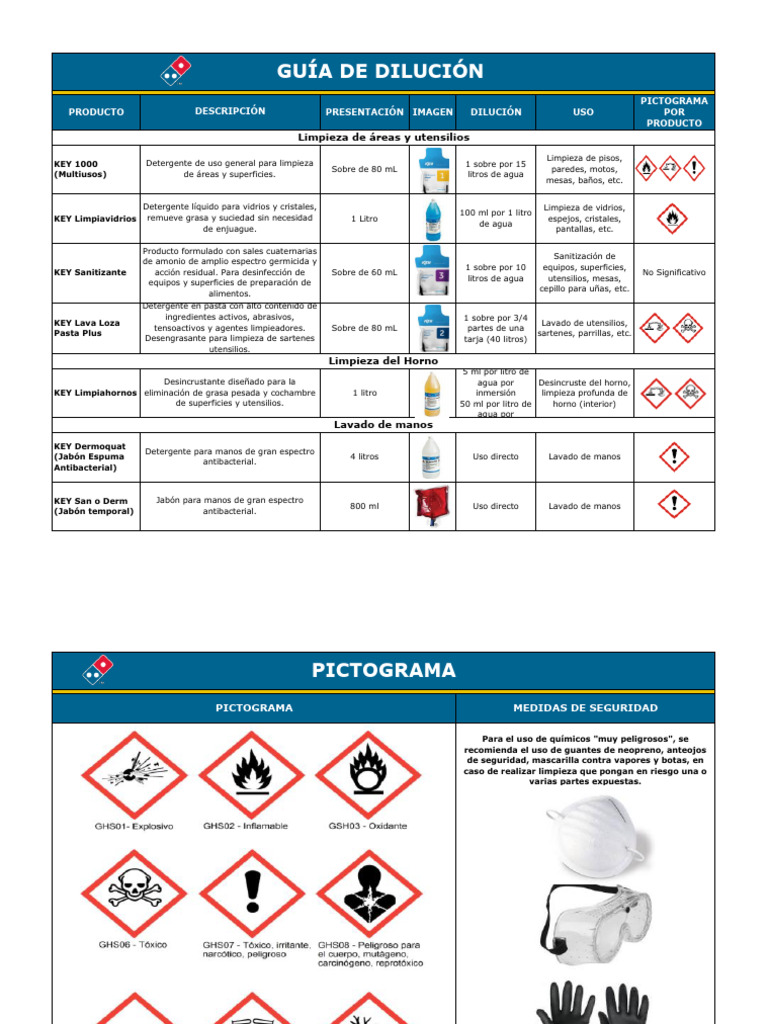 Ayuda visual Dilución de quimicos | Descargar gratis PDF | Detergente | Lavado de manos