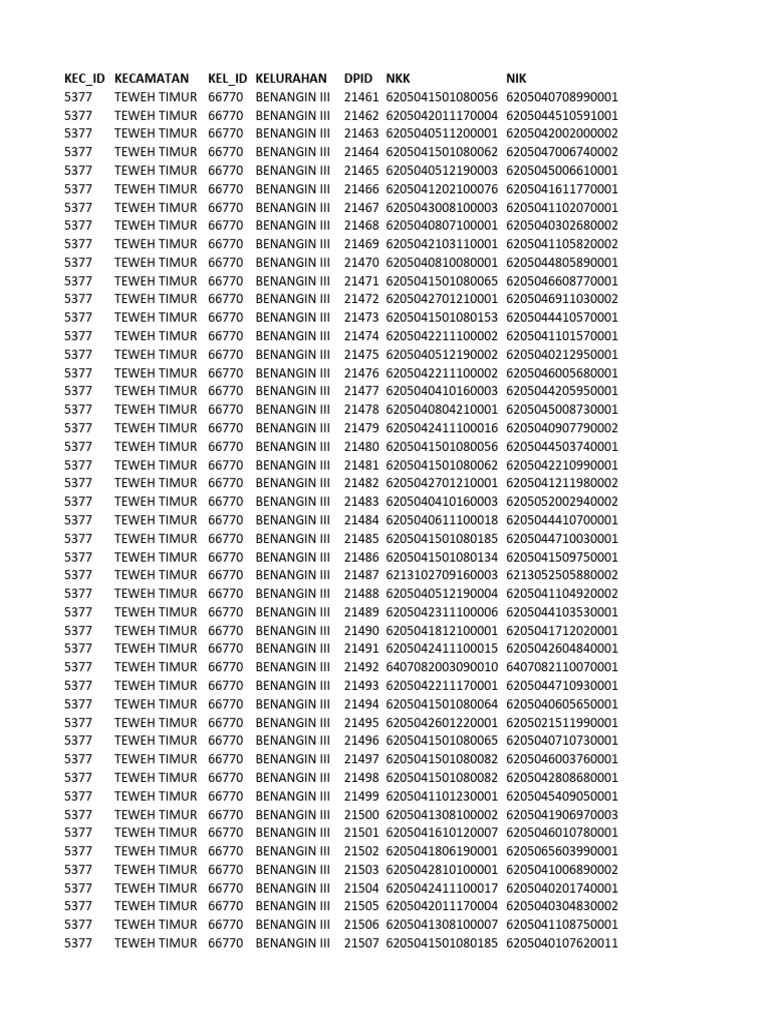 Benangin III (Data DP4) | PDF