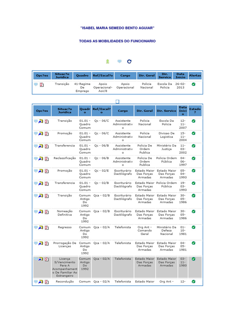 Isabel Maria Semedo Bento Aguiar | PDF