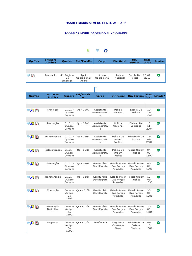 Isabel Maria Semedo Bento Aguiar | PDF