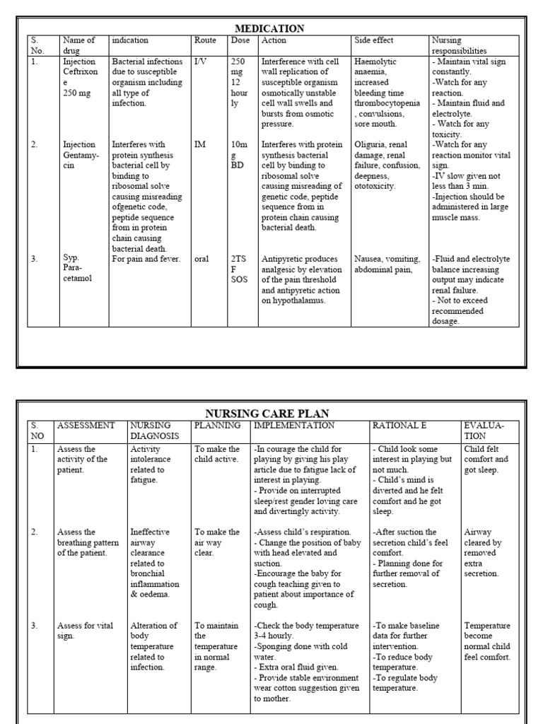 NCP Pneumonia | PDF | Cough | Breathing
