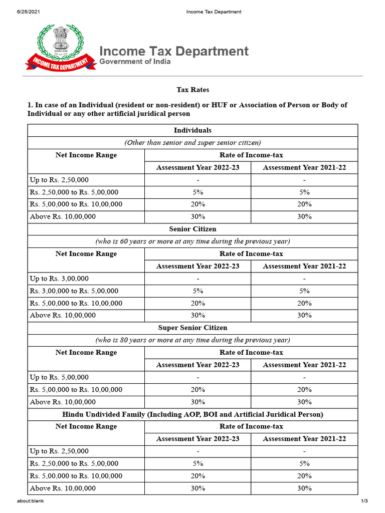 tax slab | PDF | Income Tax | Tax Refund