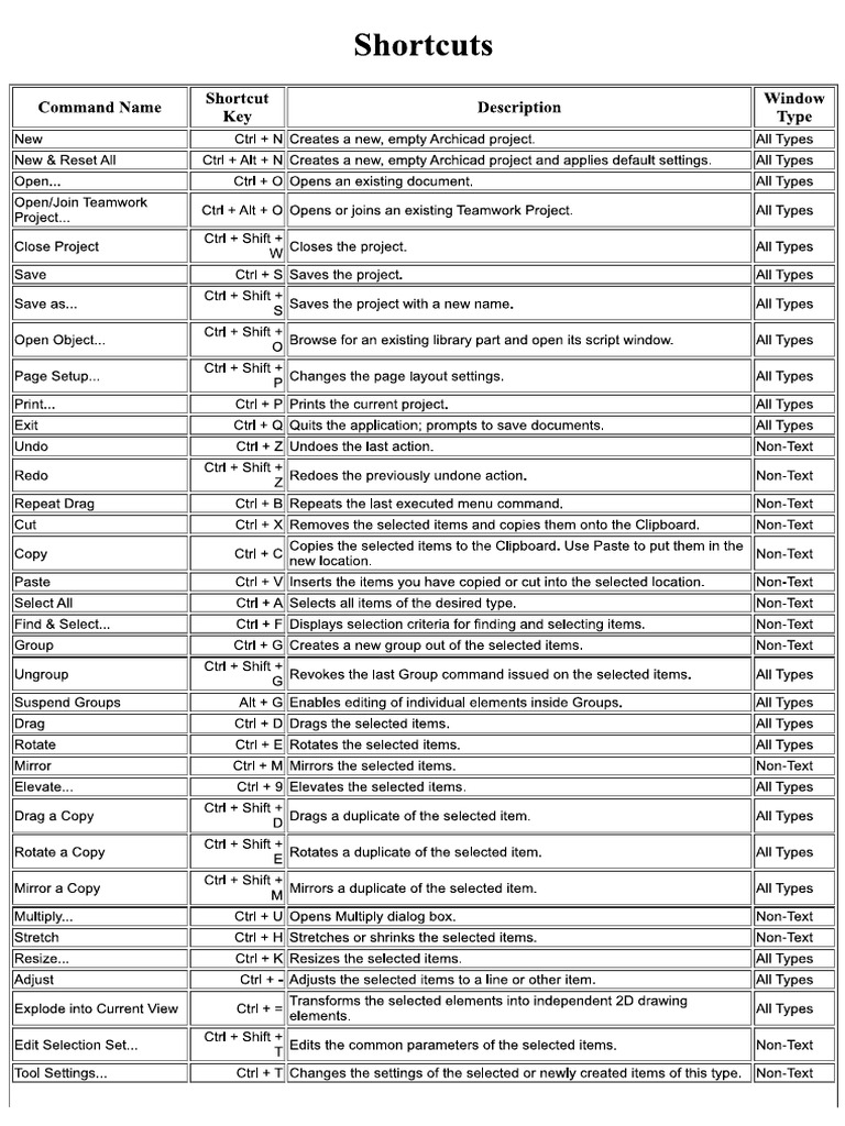 ArchiCAD Shortcuts | PDF