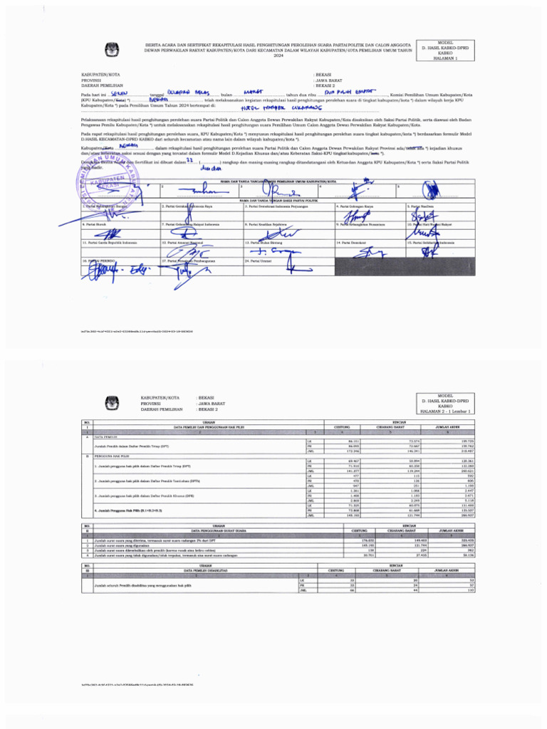 Form Model D Cibitung-cikbar | PDF