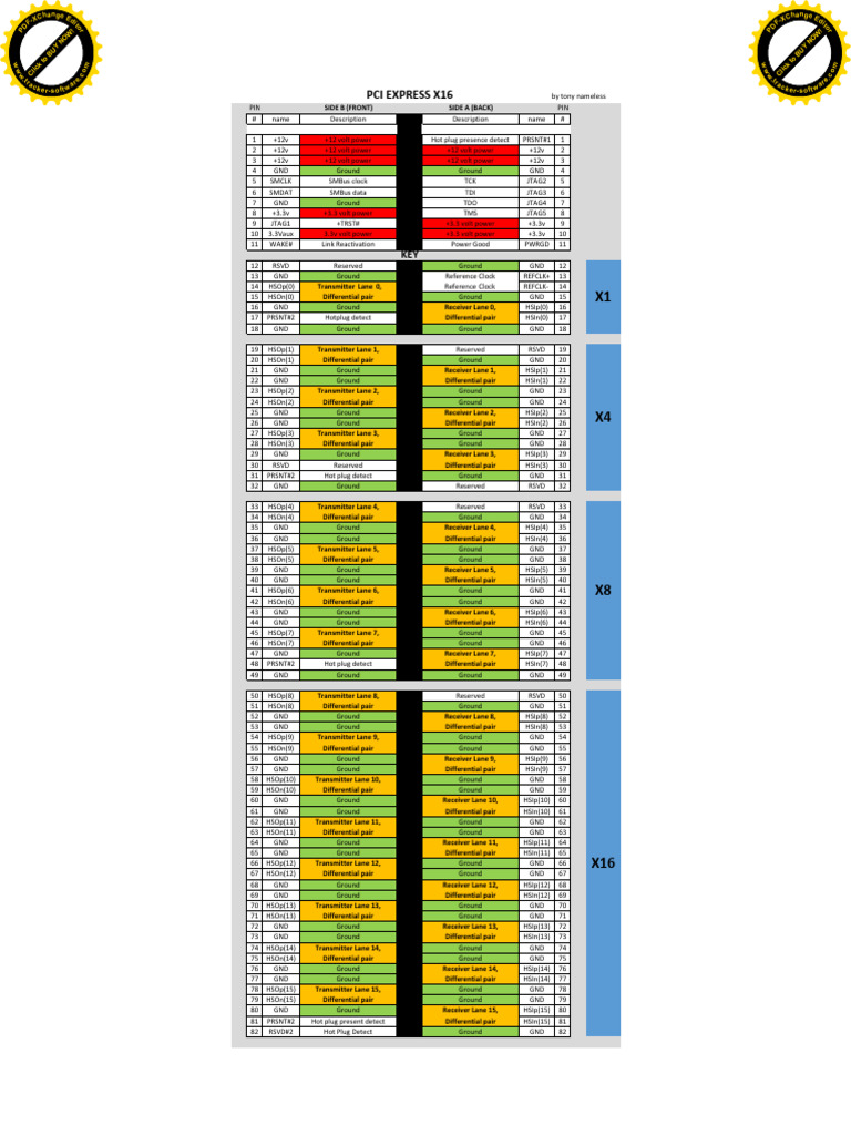 PCIE X16 Pinout | Download Free PDF | Electronic Engineering | Data Transmission