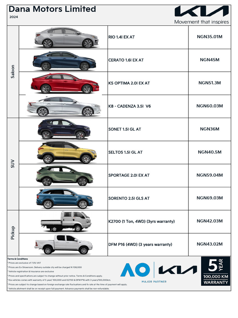 Kia Price List 1602 2024 | PDF | Vehicles | Automotive Industry