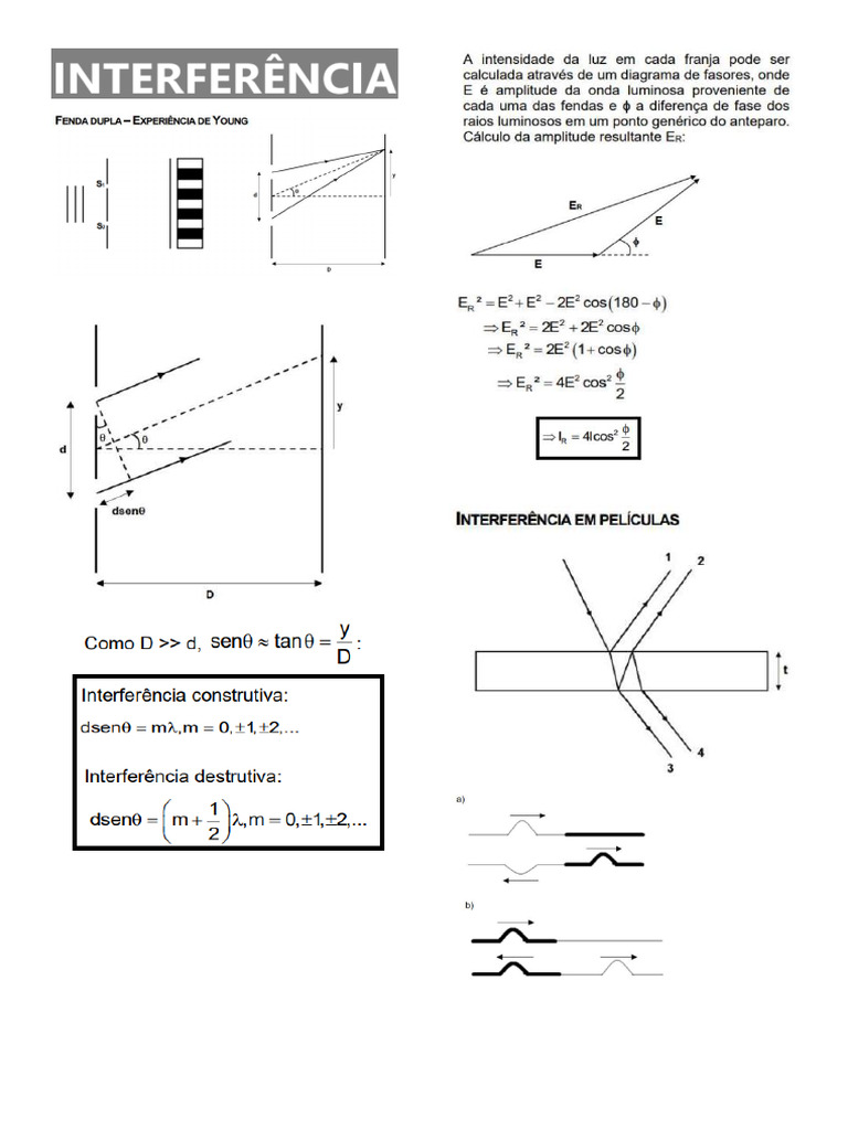 Resumo de Interferência | PDF