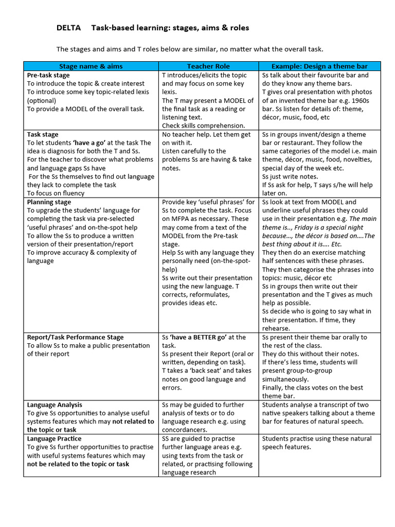 DELTA Task-Based Learning Example & Staging | Download Free PDF ...