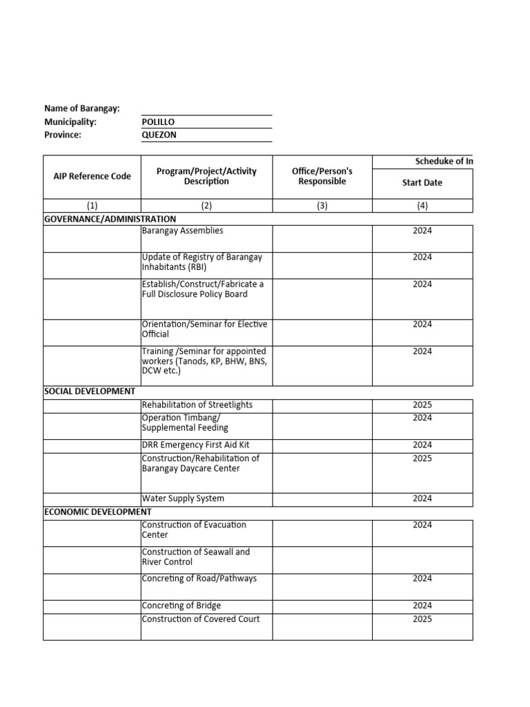 BDIP Sample | PDF | Economy And The Environment | Environment