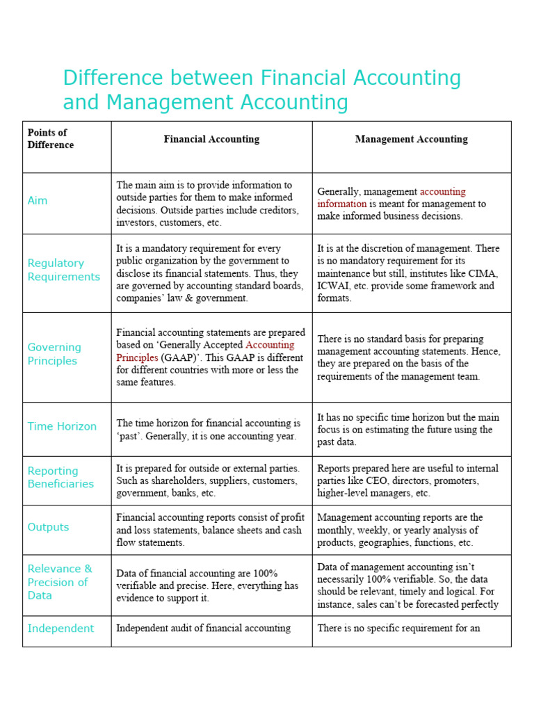 Difference Between Financial Accounting and Management Accounting | PDF | Accounting | Financial ...