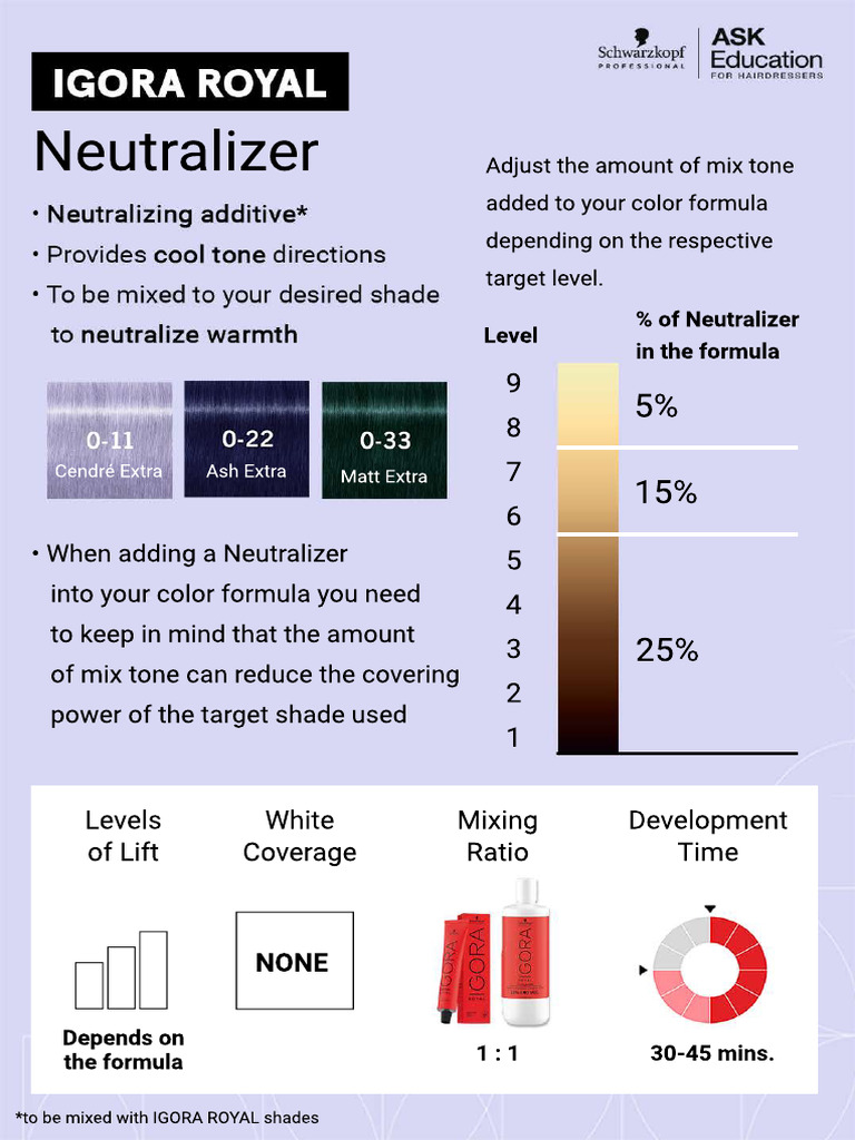 Neutralizer Memo Sheet | PDF
