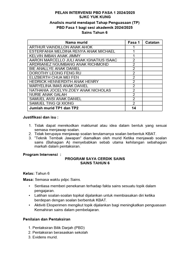 Justifikasi & Pelan Intervensi PBD SN T6 | PDF