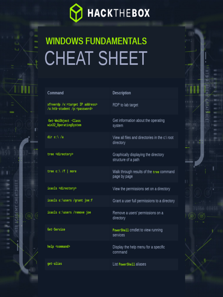 Windows Fundamentals Module Cheat Sheet | PDF