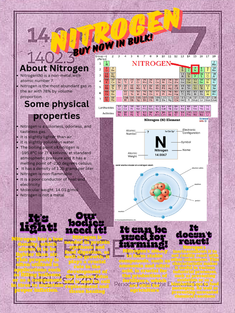Buy My Element Poster - Year 8 Chemistry | PDF | Nitrogen | Chemical ...