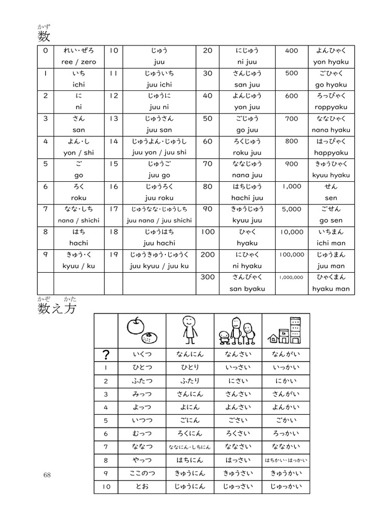 P68 74 Kazu Kazoekata | PDF