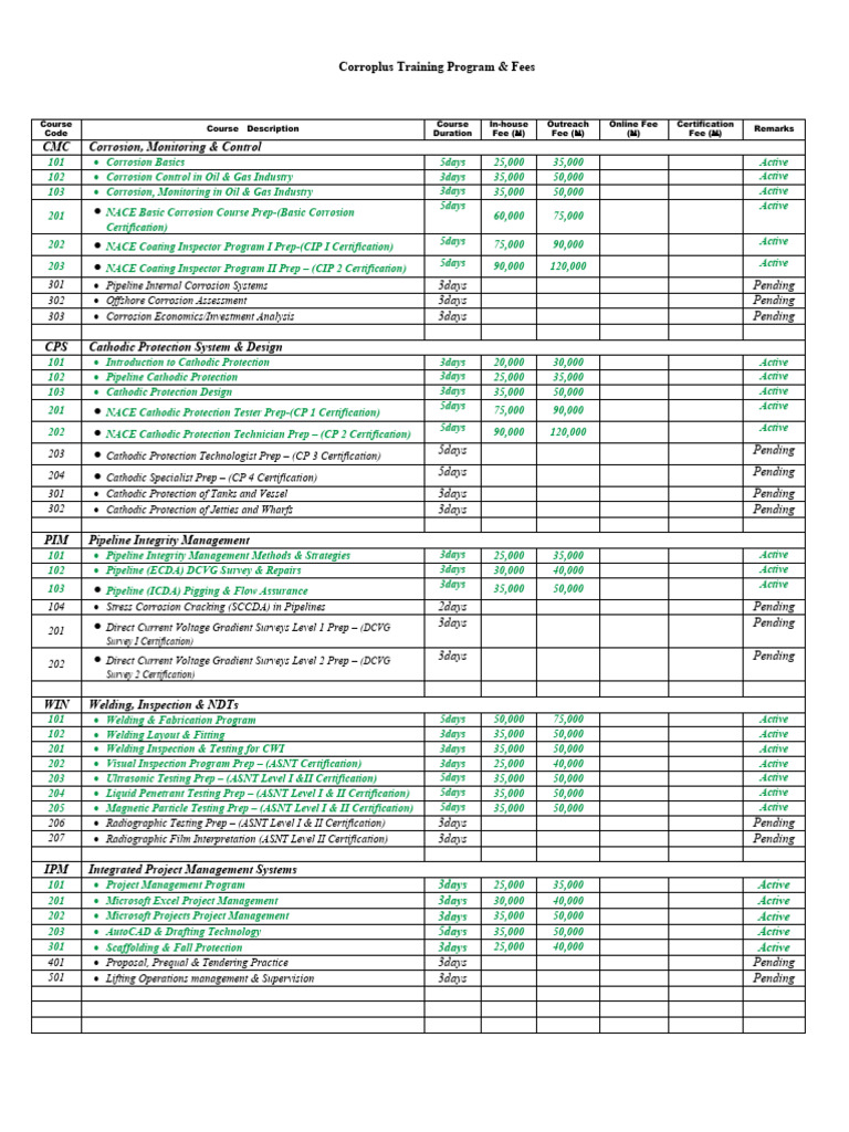 Corroplus Training Program & Fees | PDF | Applied And Interdisciplinary Physics | Materials
