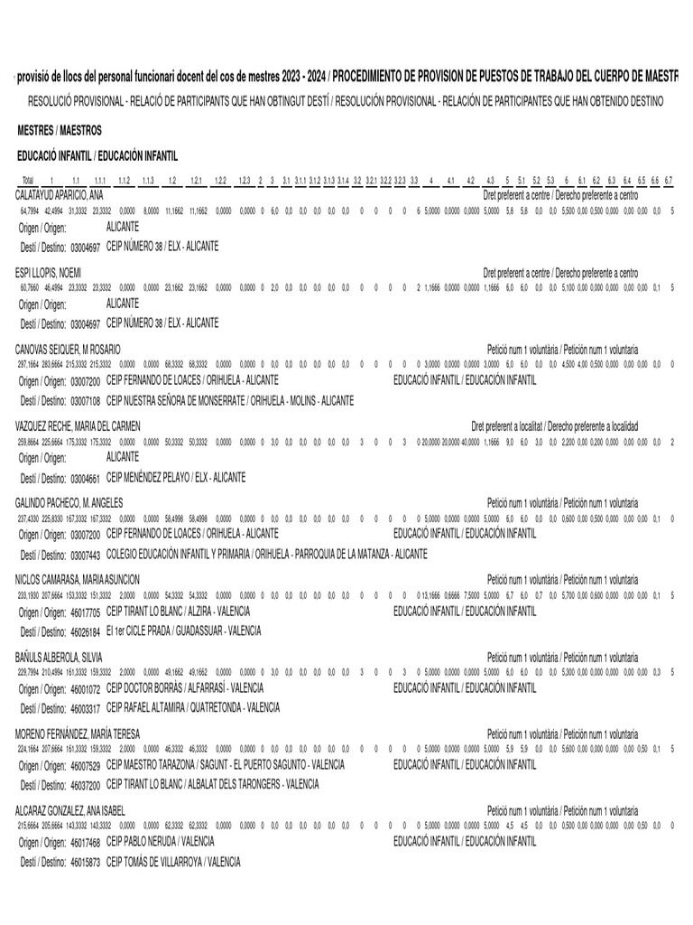 CGT 23-24 Mae Adj Pro Lis Esp | PDF