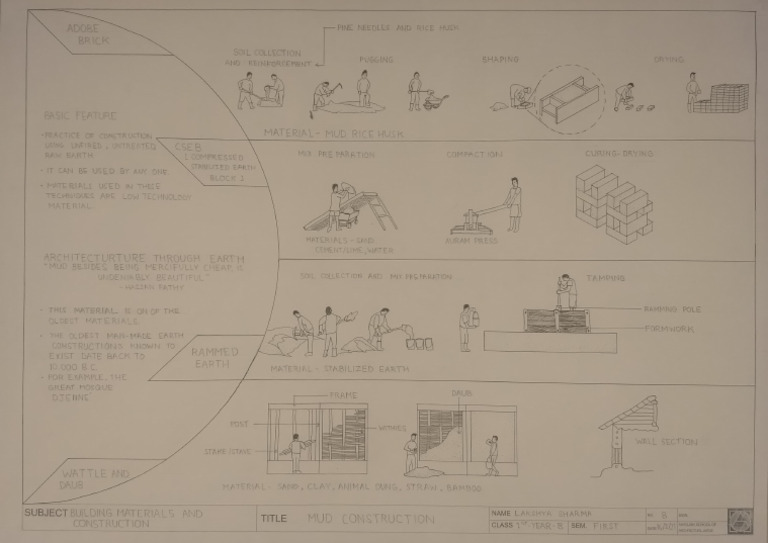 13 - Lakshya Sharma - 08 - BMC1 | PDF | Mud | Architectural Elements