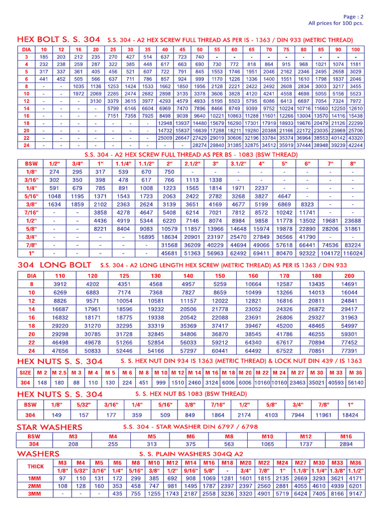 Rajlaxmi Fasteners 304 Apl Price List 23.09.23 | PDF