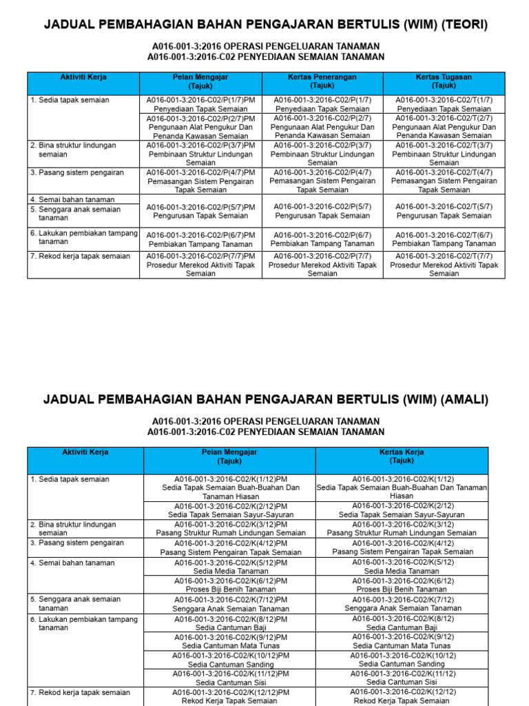A016-001-3 2016 JADUAL PEMBAHAGIAN WIM CU2 New | PDF