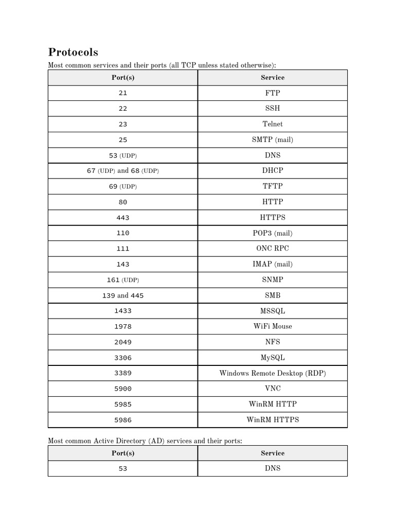Red Team Manual - The Cheat Sheet (Version 4) | PDF | Windows Registry ...