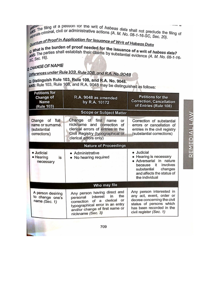 Change of Name Entries Cancellation | PDF