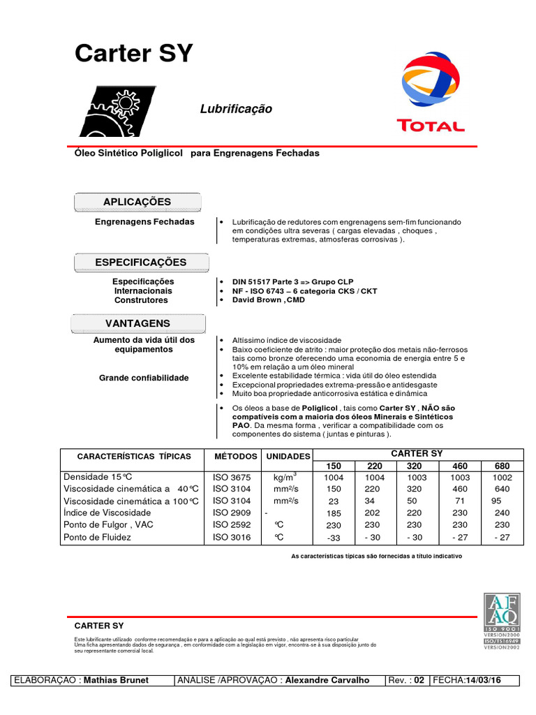 Carter SY 150,220,320,460,680 | PDF